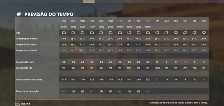 Mod Manager FS19 / 17 v3.7.2.1 FS19 | Landwirtschafts Simulator 19 Mods ...